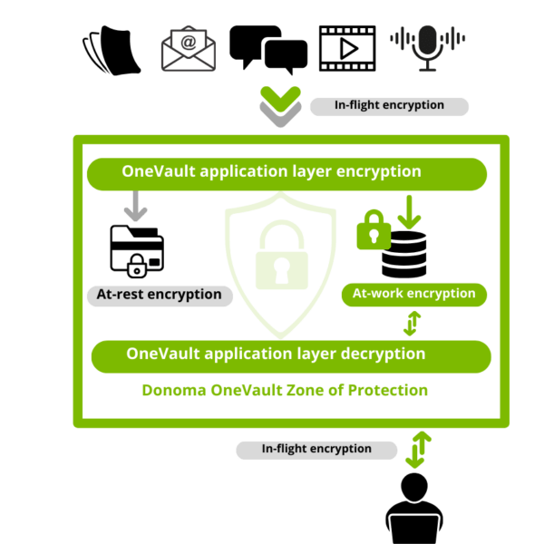 Data Encryption Understanding The Often Unseen Vulnerability You Must Avoid